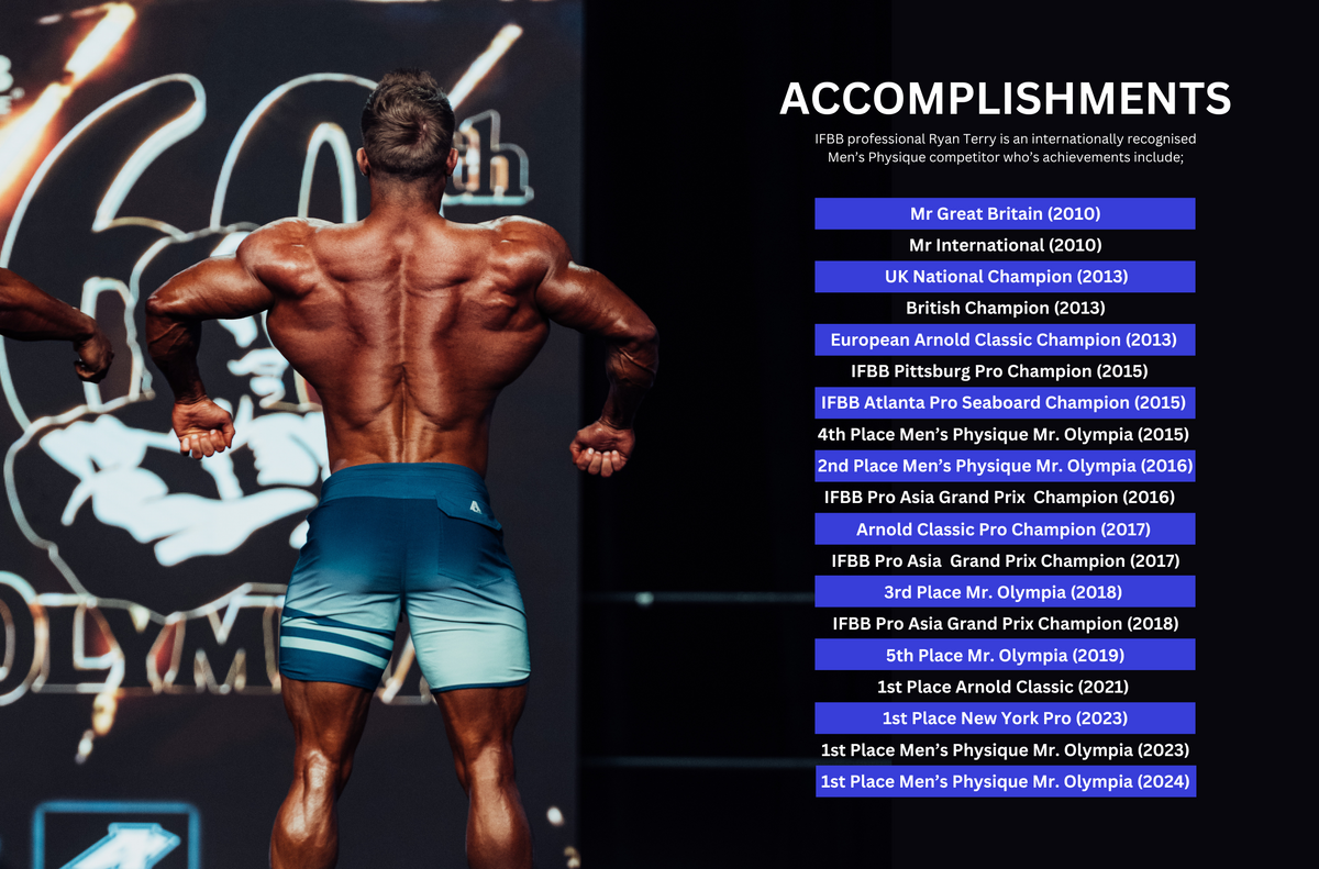 About Ryan – Ryan Terry